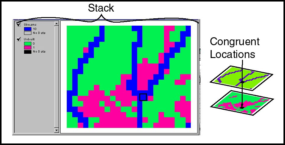 Stack, Locations